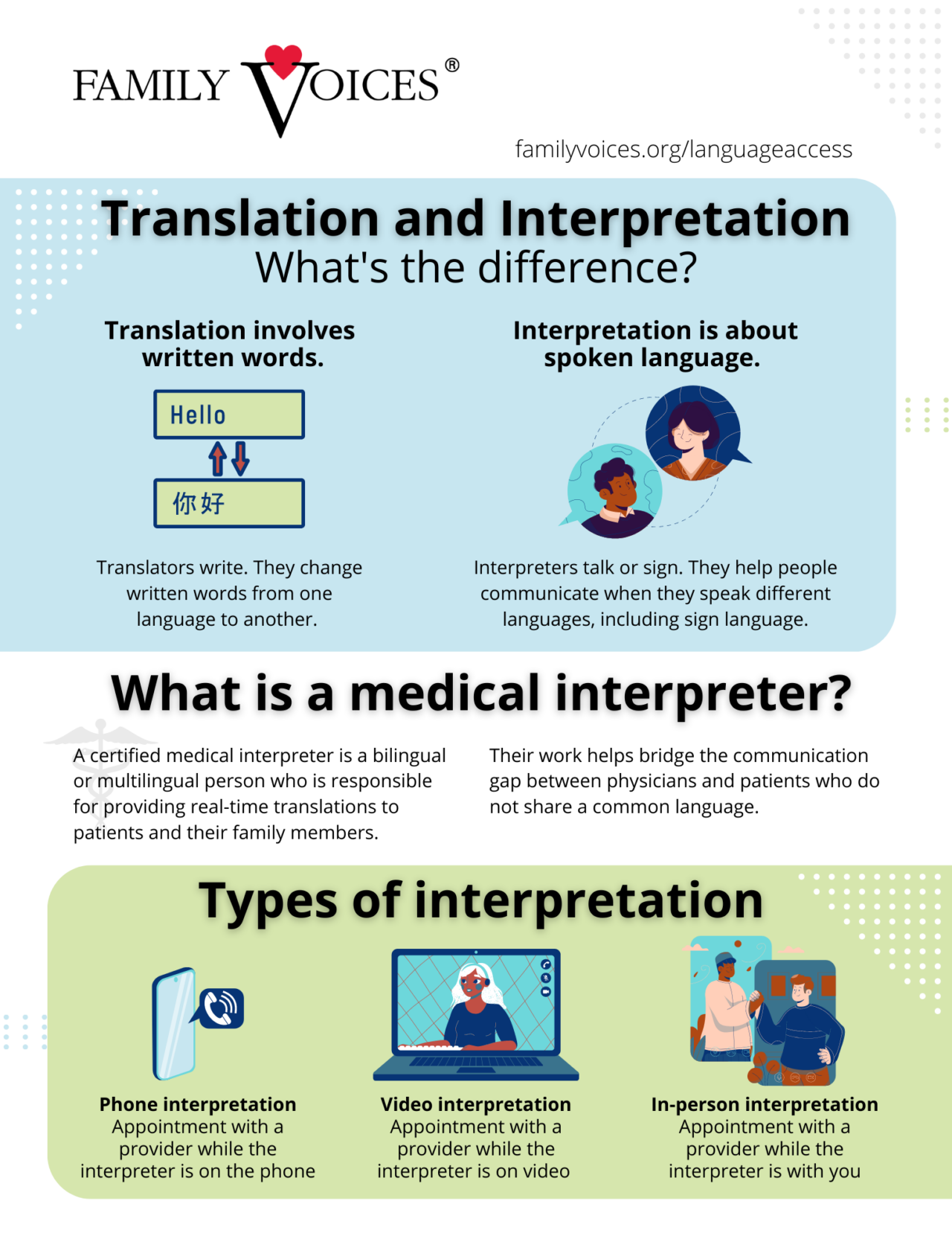 Resources | Language Access - Family Voices
