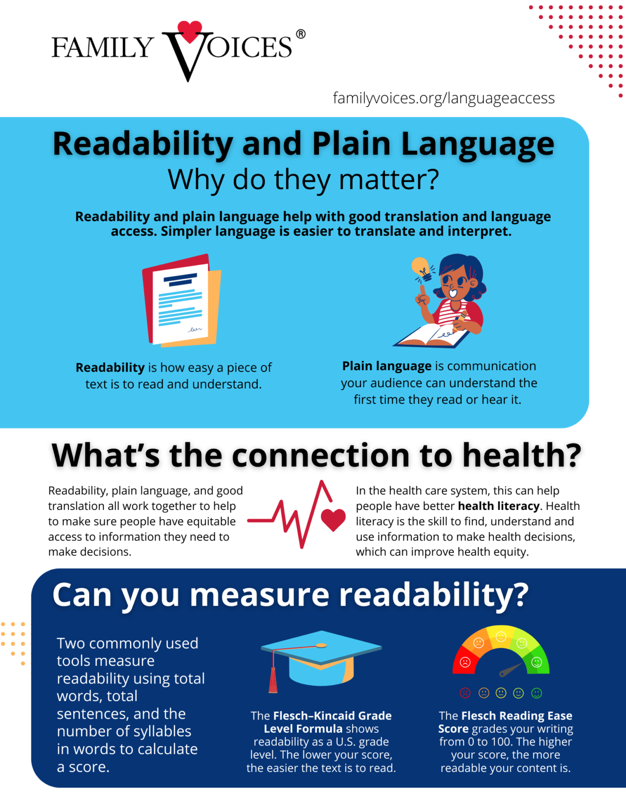 Resources | Language Access - Family Voices