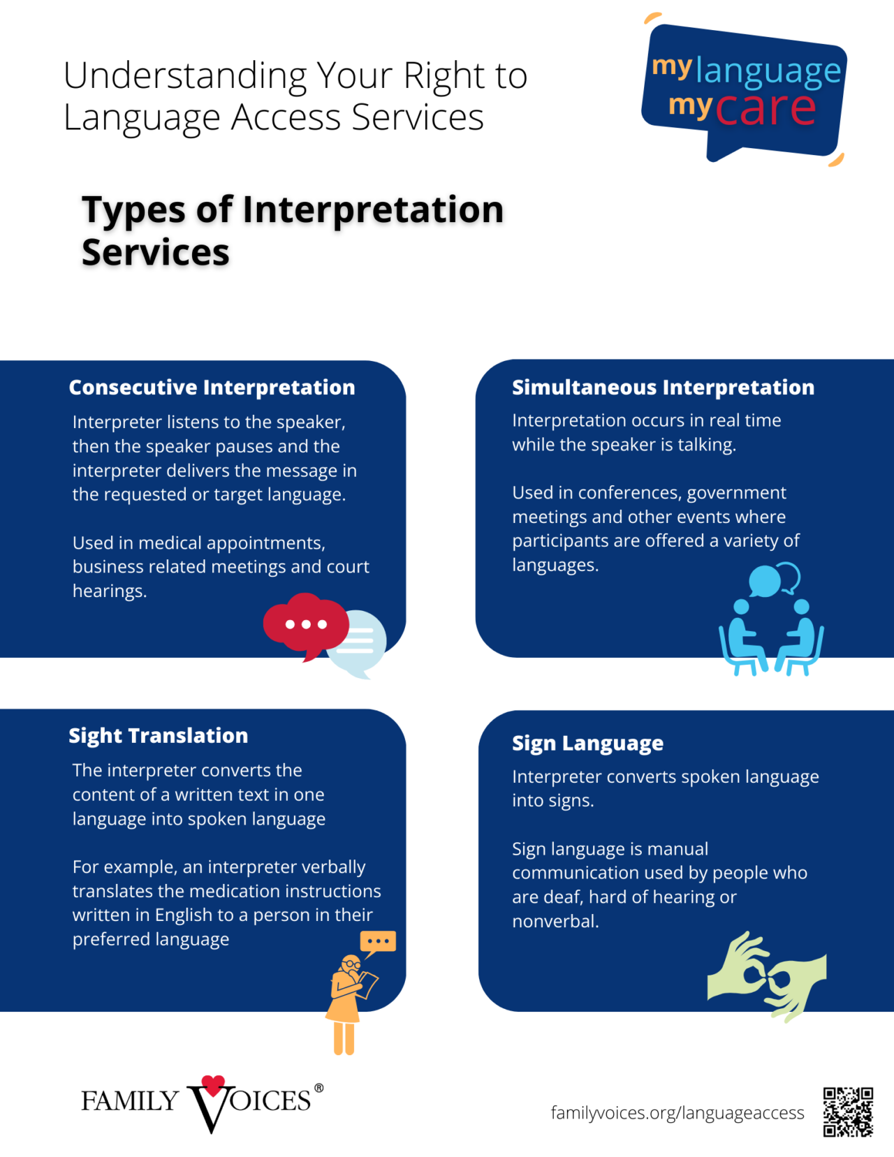 Resources | Language Access - Family Voices